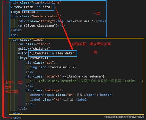 实现v For循环嵌套v For 嵌套 Csdn博客