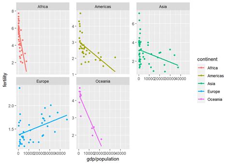 lab 4 data exploration with the gapminder dataset