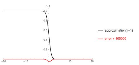 Numerical Integration Solution Of An Integral Equation Mathematica Stack Exchange