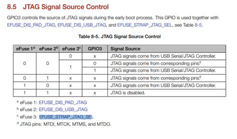 Espefuse IDFGH Issue Espressif Esp Idf GitHub