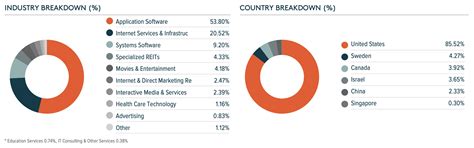 Clou A Solid Cloud Computing Recovery Etf Nasdaqclou Seeking Alpha