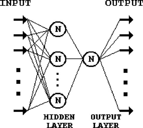 A Two Layer Feedforward Neural Network Download Scientific Diagram