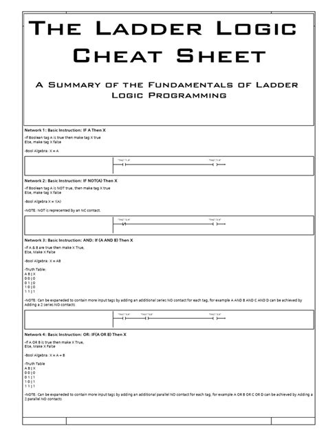 The Ladder Logic Cheat Sheet V4 Distr Pdf