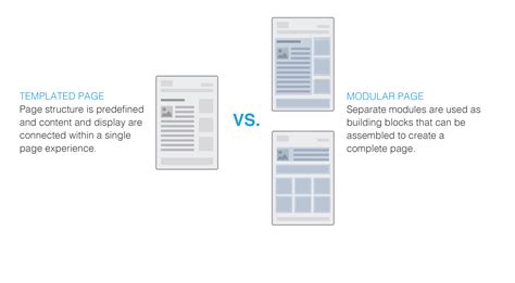 Website Design Making The Case For Modular Design Celerity