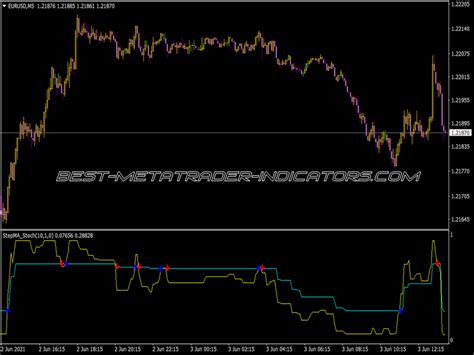 N Stepma Indicator ⋆ Top Mt4 Indicators Mq4 Or Ex4 ⋆ Best Metatrader