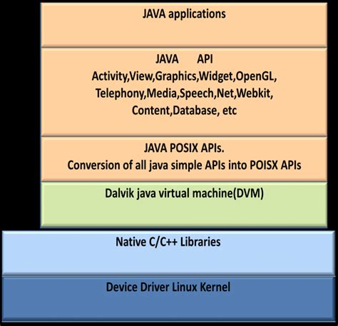 Posix Compliant File Storage Solution By Aws At Sara Swasey Blog