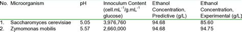 Comparison From Validation Run Result Download Scientific Diagram
