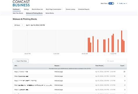 The Invisible Blacklist Comcast