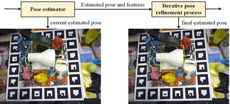 Sensors Free Full Text Iterative Pose Refinement For Object Pose