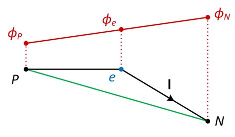 4 Finite Area Edge Interpolation Download Scientific Diagram