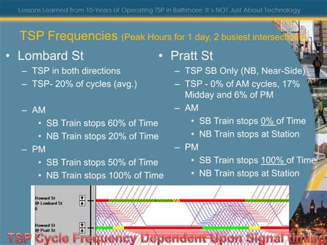 Transit Signal Priority In Baltimore Lessons Learned Its Not Just About Technology Ppt