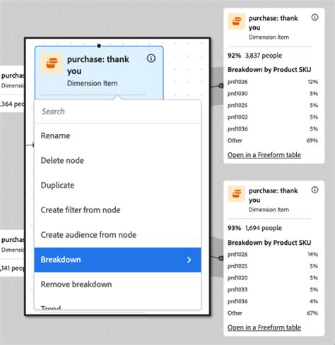 Using Journey Canvas For Smarter Marketing Strategies Adobe CJA Tips
