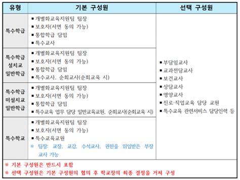 Iep개별화교육계획에 대해서 같이 생각해봐요 네이버 블로그 Iep개별화교육계획에 대해서 같이 생각해봐요 네이버 블로그