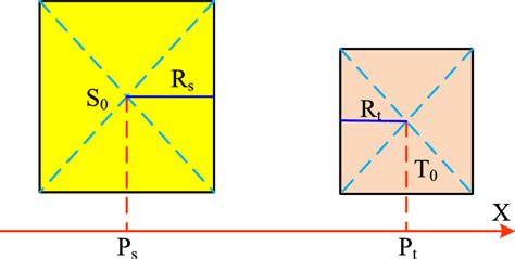 Schematic Diagram Of Shaft Alignment Bounding Box Detection Download
