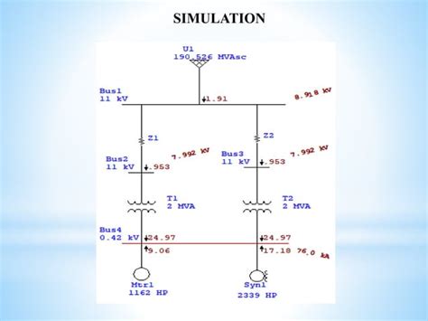 Sc Calculation Mva Method Etap Pptx