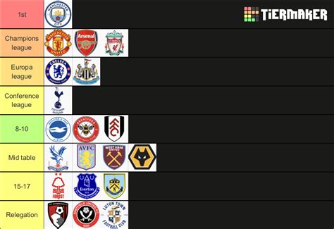 Prem Table 23 24 Tier List Community Rankings Tiermaker
