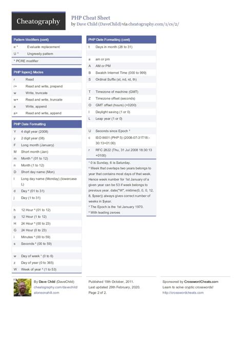 Hackmakers On Linkedin Php Programming Research Datascience Free