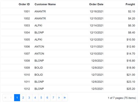 Selection In Blazor Datagrid Component Syncfusion