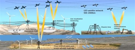 Deep Learning Optimizes Leo Satellite Handover