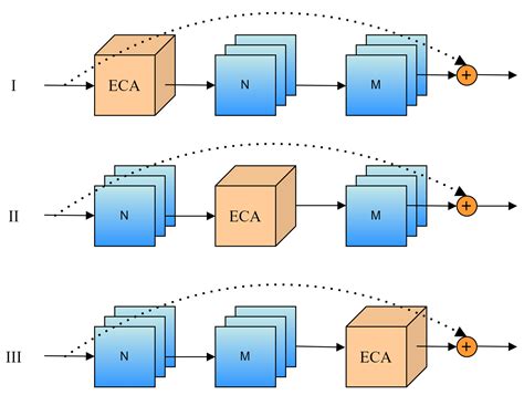 Anchor Free Smoke And Flame Recognition Algorithm With Multi Loss
