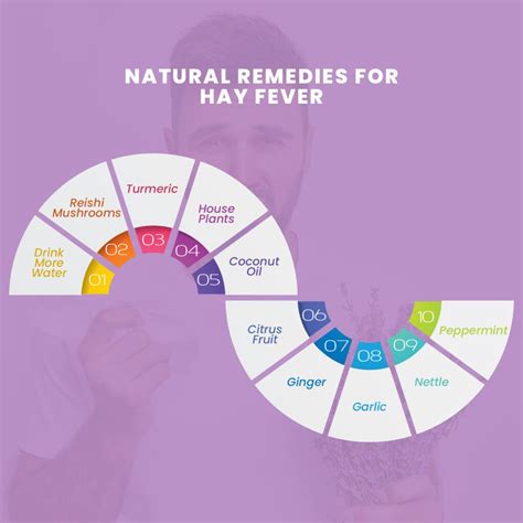 Treat Hay Fever Naturally 10 Natural Remedies For Hay Fever The Hidden Cures