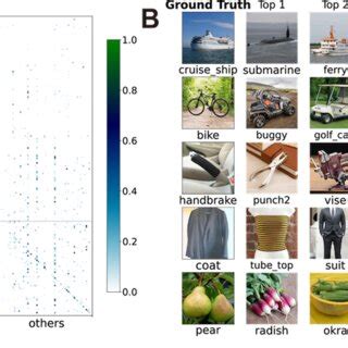 Semantic Similarity Analysis And Visualization A Cosine Similarity Download Scientific