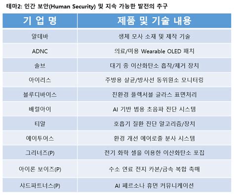 Kaist 학생창업기업·예비창업팀 등 24곳과 Ces 참여