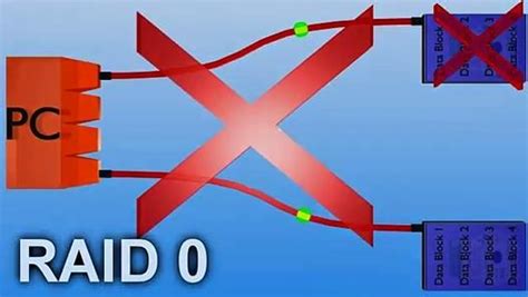 Understanding Raid Levels 0 1 And 5 Data Recovery Tools Raid