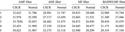 snr values of normal and cscr case si no snr download scientific diagram