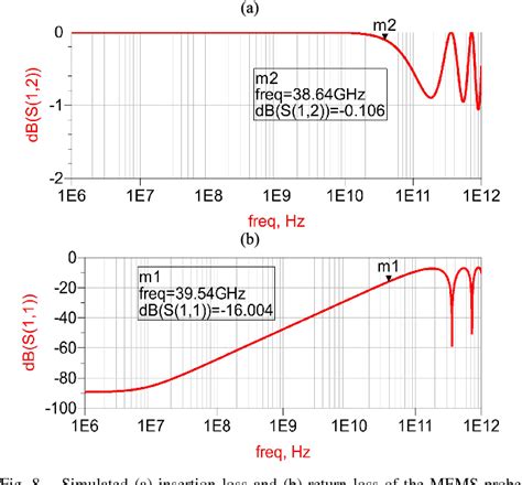 Figure 1 From Low Contact Resistance Probe Card Using Mems Technology Semantic Scholar