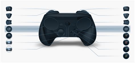 Unity Steam Controller Mapping HD Png Download Transparent Png Image PNGitem