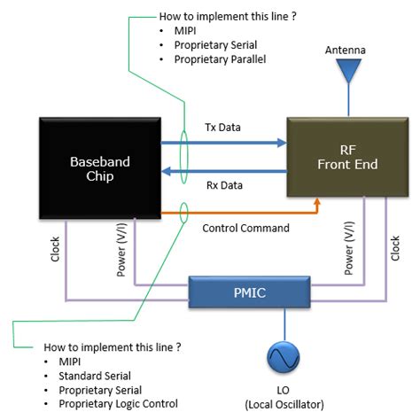 Innovative Architectural Components For 5g Rf Front End Modules By Sweetlittledollar Feb