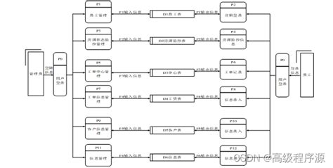 Springboot工单管理系统 毕业设计源码964158 Csdn博客