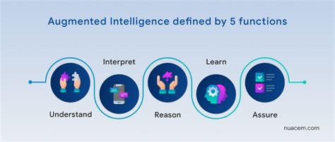 Balancing Human And Ai Intelligence Augmented Intelligence