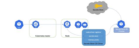 Gitlab Ci — Parallel With Matrix Yashwanth Lakkaraju Medium