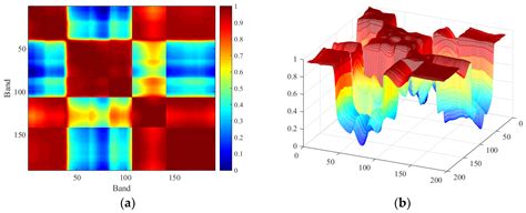 Remote Sensing Free Full Text Hyperspectral Anomaly Detection With Differential Attribute
