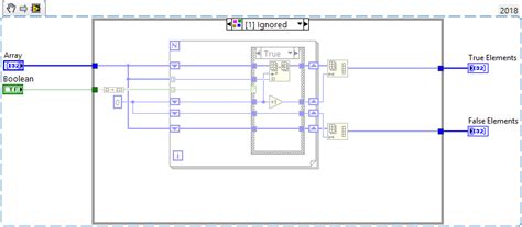 solved bug in in range and coerce when used with malleable vi page 2 ni community