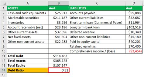 Leverage Ratios Formula Examples How To Calculate 46 Off