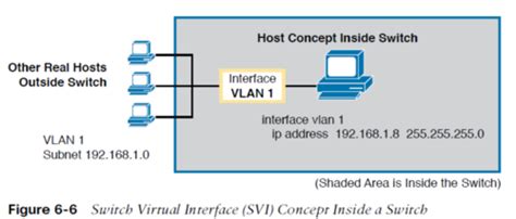 Kaarten Ccna Ch0621 Configuring Basic Switch Management Enabling Ipv4 For Remote Access