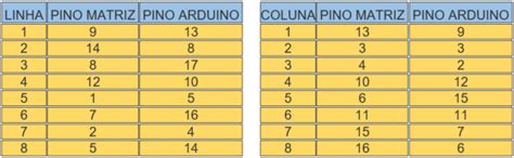 Projeto 70 Exibindo Frases Com Efeito Scroll Em Uma Matriz De Leds Arduino Squids Arduino