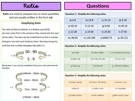 Ratio Revision Booklet Teaching Resources