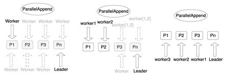并行查询云原生数据库 Polardbpolardb 阿里云帮助中心