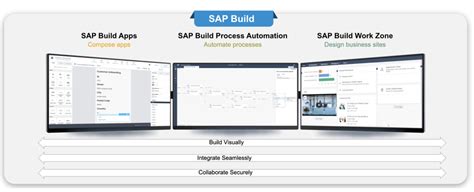 How To Activate Your SAP Build With Your SAP S 4HA SAP Community
