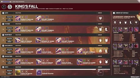 Kings Fall Raid Full Loot Table Each Encounters Rewards Destiny 2