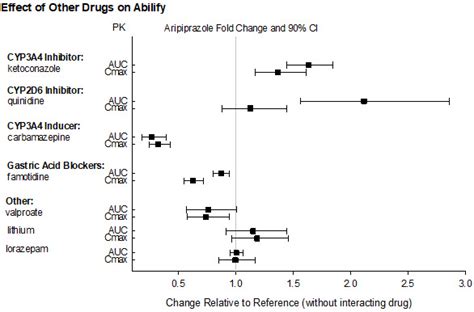 Abilify Otsuka America Pharmaceutical Inc Fda Package Insert