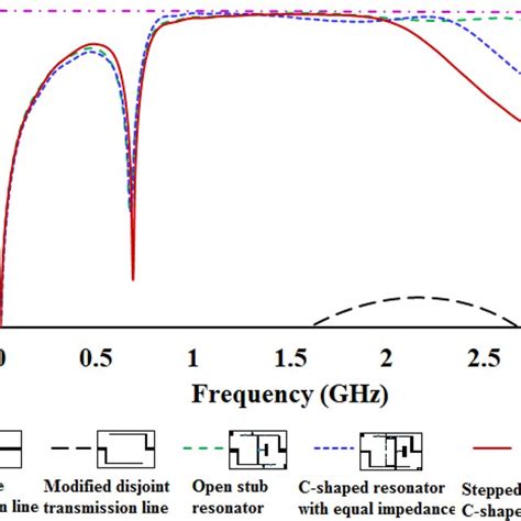 Fabricated Fully Tunable Bpf Color Figure Can Be Viewed At