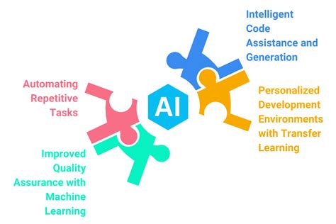 Will Ai Replace Programmers And Software Engineers Unveiling The Truth