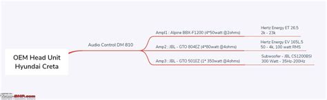 Upgrading Your Oem Car Audio Using Dsps Budget Version Page 8 Team Bhp