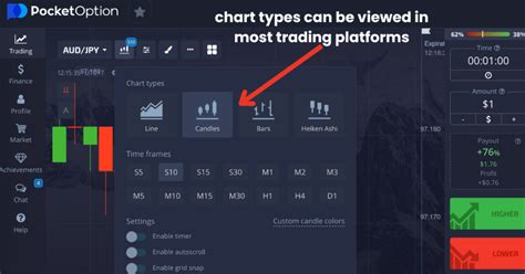 How To Read Binary Options Charts Full Tutorial