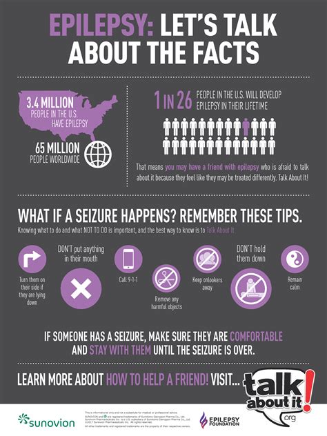 Epilepsy Awareness Posters